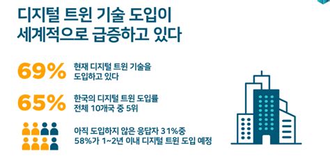 알테어 2022년 디지털 트윈 활용 급증” Zdnet Korea