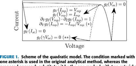 Figure 1 From Enhancing The Accuracy Of An Explicit Solar Cell I V Model Via Low Complexity