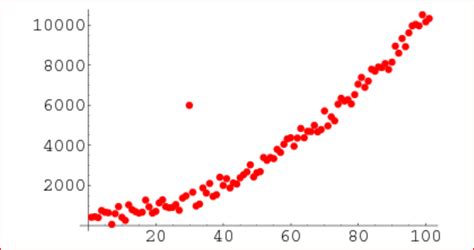 finding outliers in dataset using python by renu khandelwal datadriveninvestor