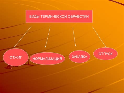 Общие сведения о термической и химико термической обработке стали и