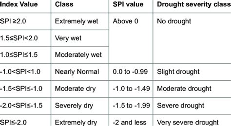 SPI Application Adapted From 28 Download Table