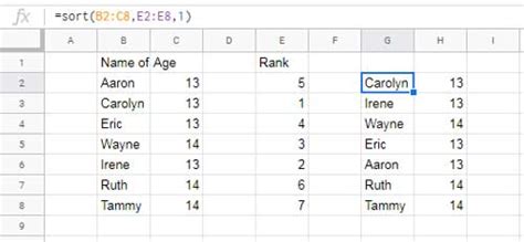 Google Sheets SORT Function Usage And Examples