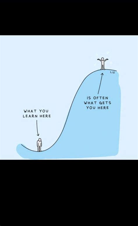 Saif Siddiqui On Linkedin Learning