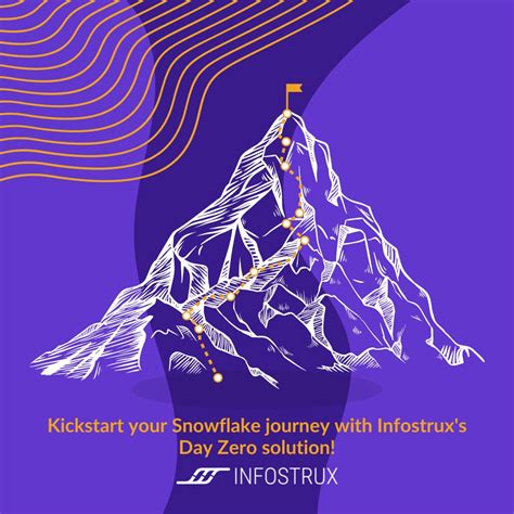Infostrux Solutions On Linkedin Snowflake Datatransformation Infostrux Cloudsolutions