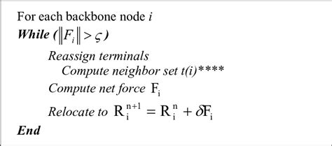 Force Driven Mobility Control Algorithm Download Scientific Diagram