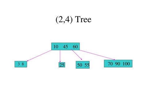 Ppt Multi Way Search Trees Powerpoint Presentation Free Download