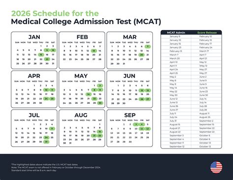 When To Take The Mcat In 2026 The Best Months Medlife Mastery