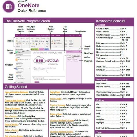 Ultimate Microsoft Office Cheat Sheet All In One Etsy