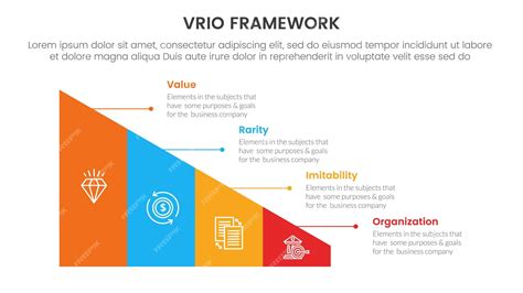 Premium Vector Vrio Business Analysis Framework Infographic 4 Point