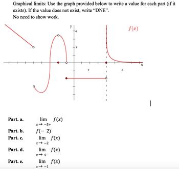 Answered Graphical Limits Use The Graph Provided Below To Write A Value For Each Part If I
