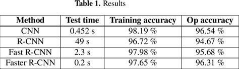 Figure 1 From Underwater Object Detection Using Tensorflow Semantic