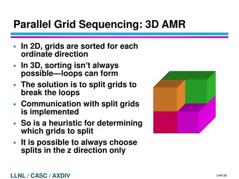 Ppt Parallel Adaptive Mesh Refinement For Radiation Transport And