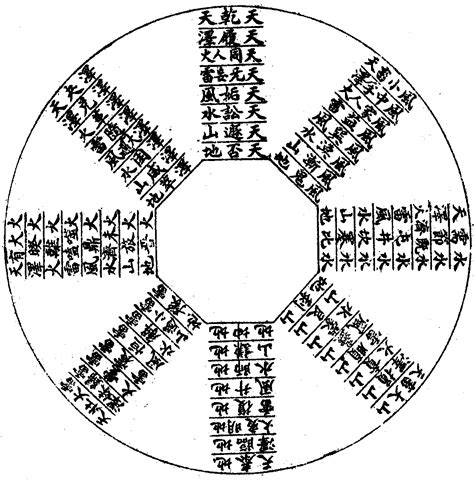30 全體心天圖 易學網