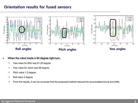 Pose Estimation Of A Mobile Robot Pptx Robotics Technology And Computing