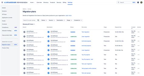 View And Monitor Your Migrations From The Dashboard Atlassian Support Atlassian Documentation