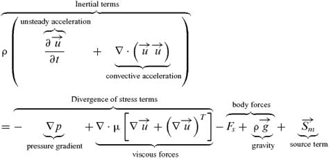 a coupled euler lagrange cfd modelling of droplets to film the aeronautical journal