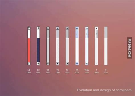 Evolution Of Scrollbar R Windows