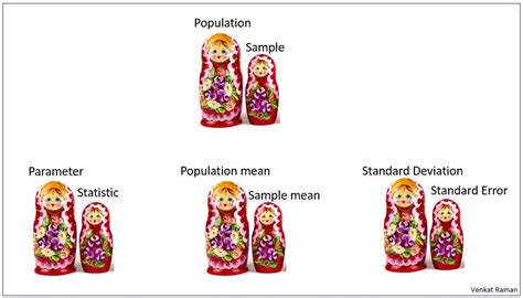 Aryma Labs On Linkedin Statistics Marketingmixmodeling Datascience