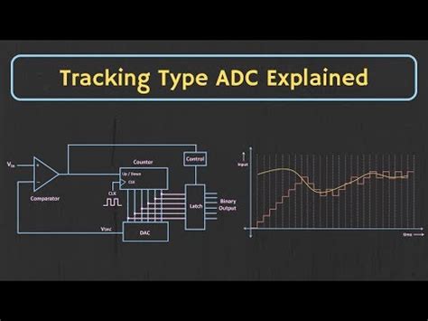 Analog To Digital Converter Tracking Type ADC Explained Video Lecture Analog And Digital