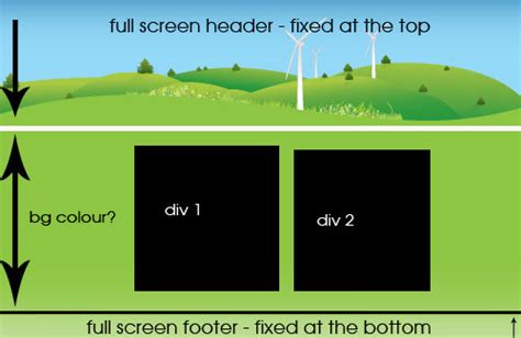 html make a header full width for browsers stack overflow