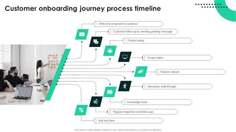 Techniques To Enhance User Onboarding Journey Customer Onboarding Journey Process Timeline