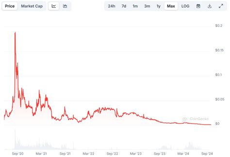 Nest Protocol Price Prediction 2024 2025 2026 2030 2040 2050 Huge Rally Awaits