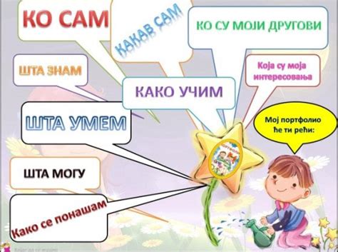 Мој портфолио ДД школа онлајн