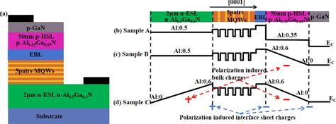 Researchers Use Dual Polarization To Enable Highly Efficient Deep Ultraviolet Microleds