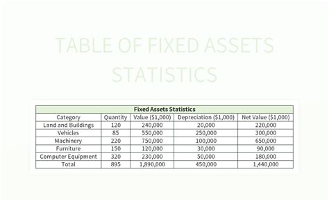 Table Of Fixed Assets Statistics Excel Template And Google Sheets File For Free Download