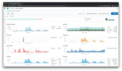 GitHub Robcowart Synesis Lite Suricata Suricata IDS IPS Log