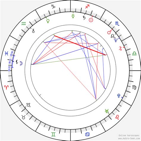 Birth Chart Of Nancy Everhard Astrology Horoscope