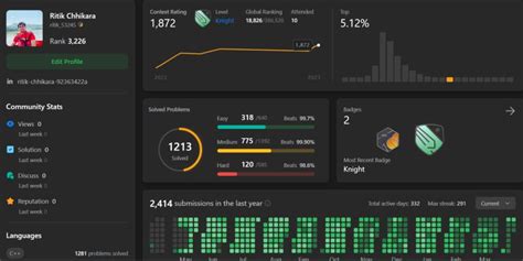 Ritik Chhikara On Linkedin Finally Became Knight On Leetcode Hello