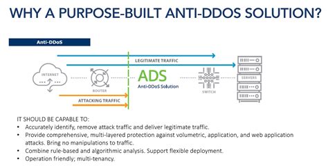 Why Ips And Firewalls Are Not Anti Ddos Solutions Nsfocus Inc A Global Network And Cyber