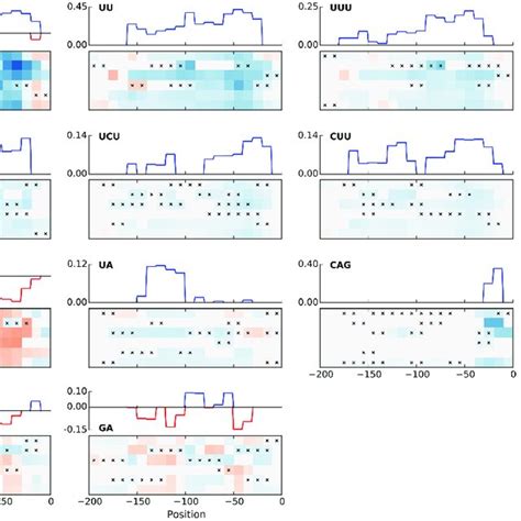 Overview Of Ires Global Sequence Features A Robust And Predictive Download Scientific