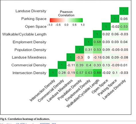 Figure From A Framework To Measure Transit Oriented Development Around Transit Nodes Case
