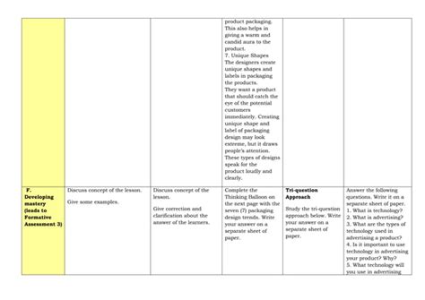 Daily Lesson Log Tle Six Week 8 Docx