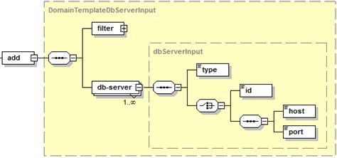 Adding Available Database Servers Plesk Onyx Documentation