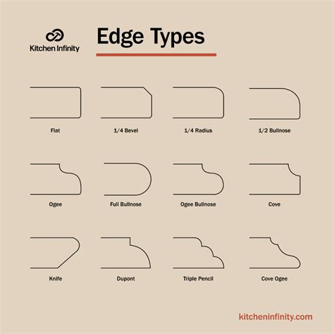 Trend Alert Dramatic Marble What You Need To Know About Edge Types