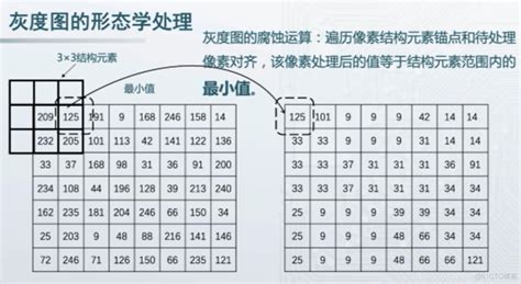 形态学操作——腐蚀与膨胀51cto博客形态学腐蚀与膨胀