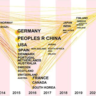 Grouping Of Keywords For Microplastics Detection Techniques Download Scientific Diagram