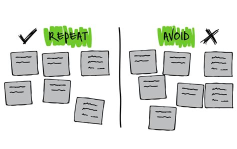 Repeatavoid Funretrospectives