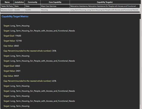 Solved Return Single Text Values In List From Comma Separ Esri Community