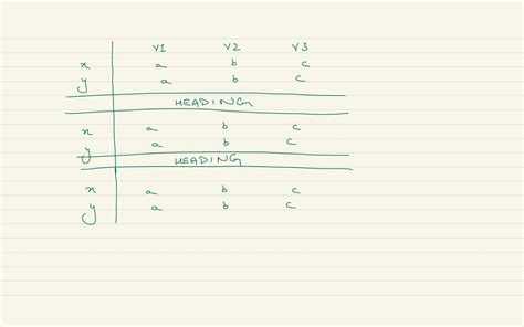 tabularx how to make a table with multiple subheading columns