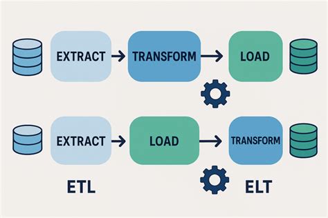 Etl과 Elt 무엇이 다른가요 데이터 파이프라인 구축 가이드라인 Notforme