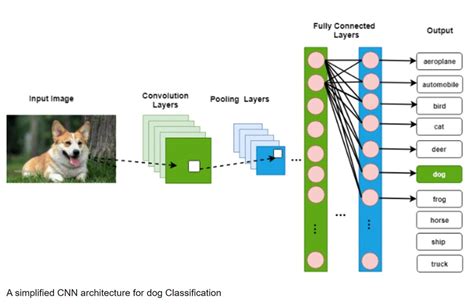 Need For Deep Learning Edge Over Classical Approach Quick博客