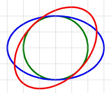 How To Draw An Ellipse On Python
