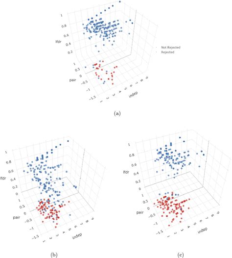 Figure 2 From False Discovery Rate Controlling Procedures With Blosum62 Substitution Matrix And