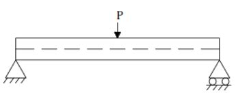 Point Load Vs Distributed Load OneRack