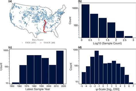 Sediment Sample Stations A Locations Of 2277 Usgs Stations And 300