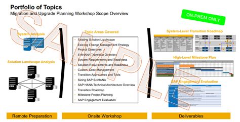 Transition To Sap S 4hana With Sap Services And Su Sap Community